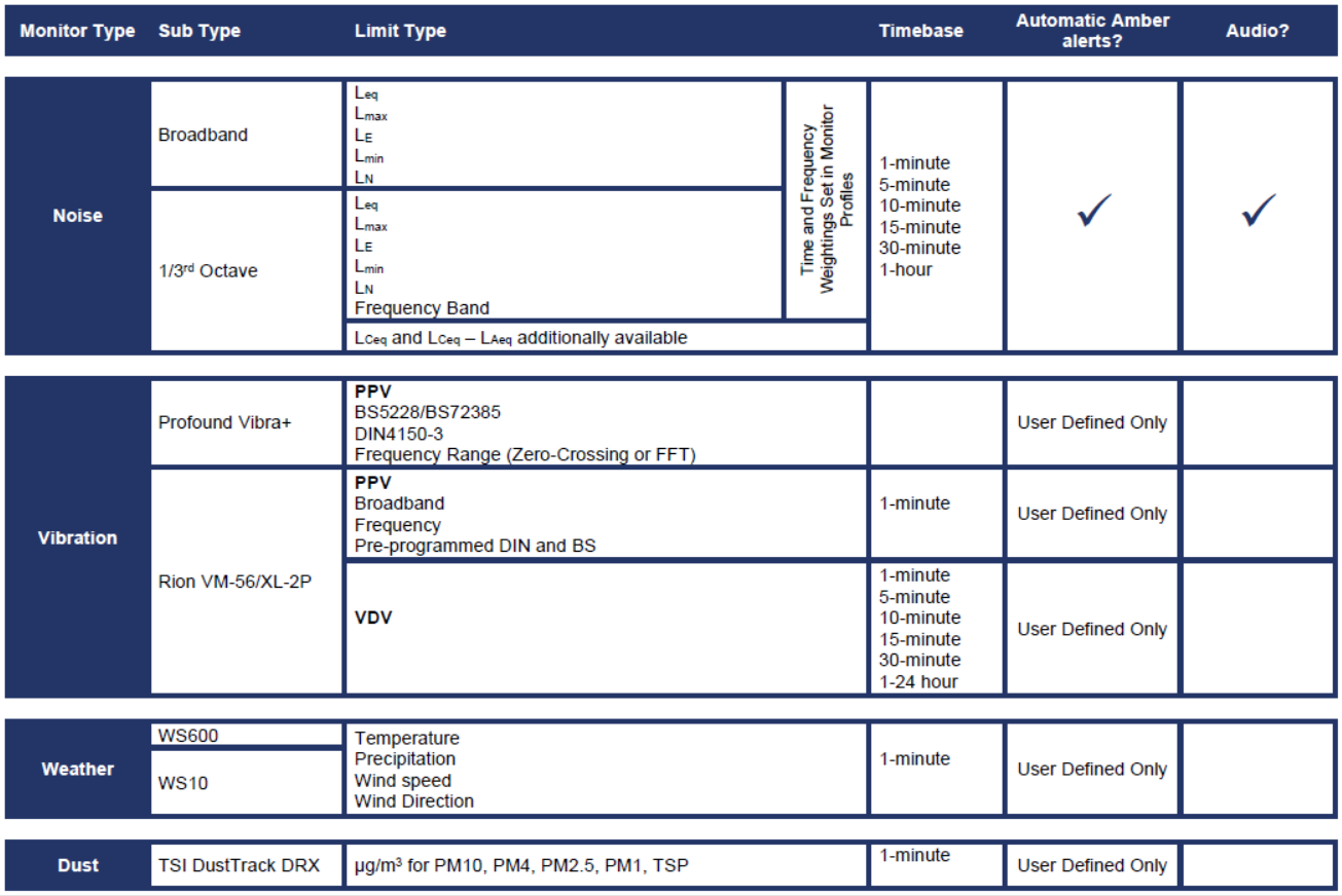 Overview: Time Periods & Limits | Help Centre